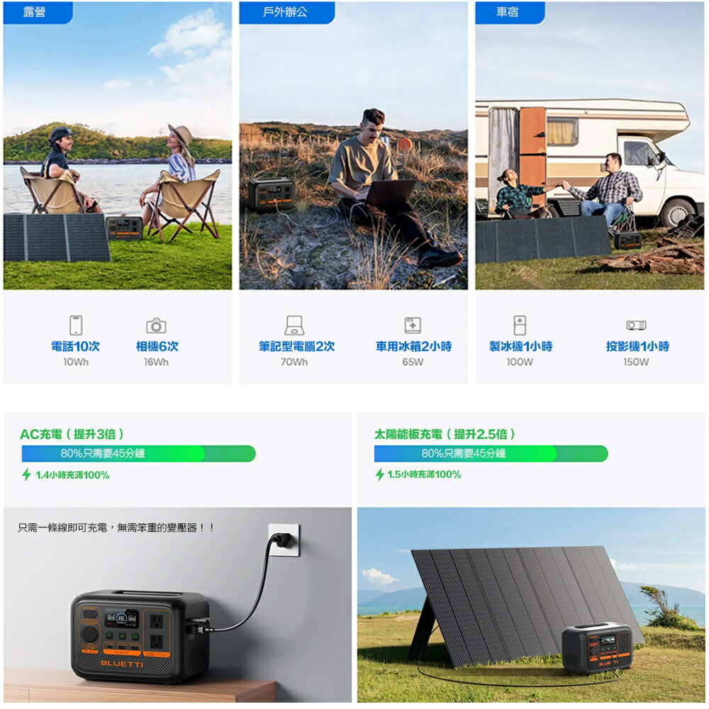 【BLUETTI】禾蓁鉑金版 AC70P + AC2P 移動電源 儲能電池 戶外電池 露營 野餐 車宿 UPS 停電 | 鋼普拉 eye攝影直營店 | 樂天市場Rakuten