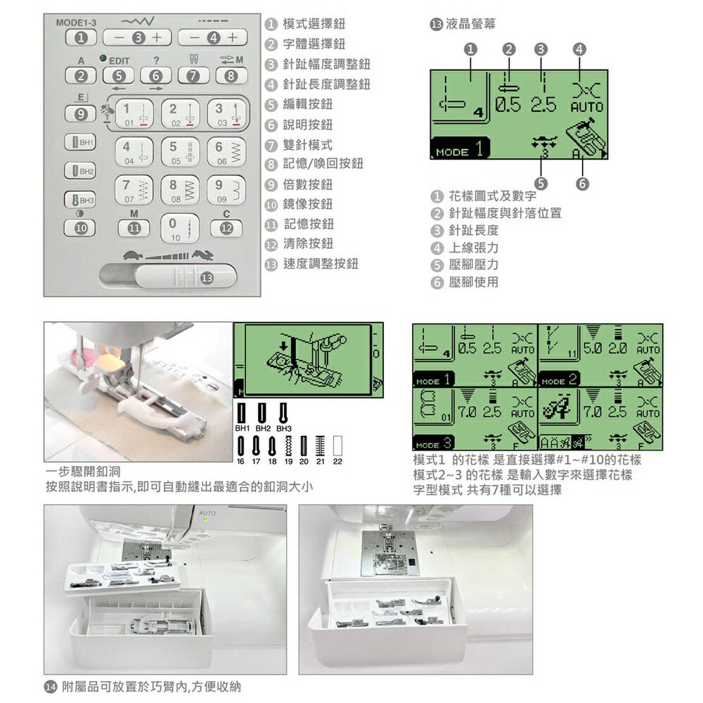車樂美 JANOME Memory Craft 5200 電腦型縫紉機 花樣編輯、鏡像反轉、安全裝置 | 松芝拼布坊 | 樂天市場Rakuten