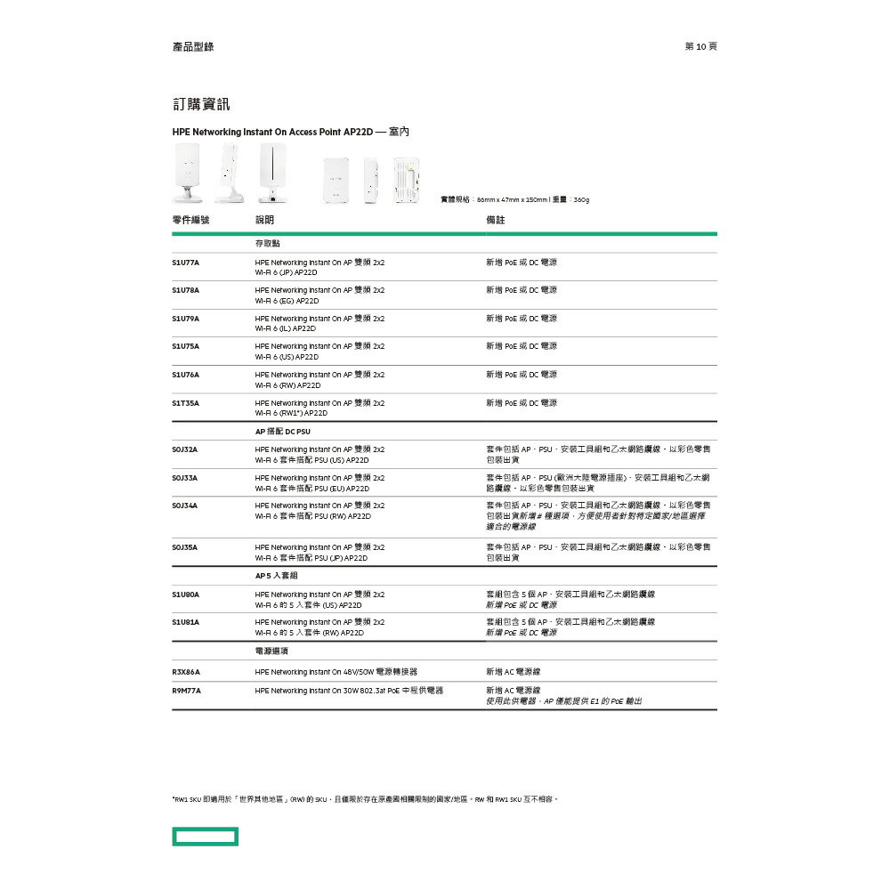 昌運監視器Aruba HPE IOn 無線基地台AP22D 桌上型Wi‑Fi 6 AP (S1U76A) | 昌運監視器官方旗艦店直營店 ...