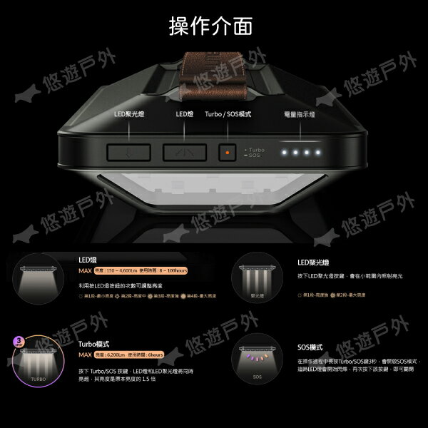 【N9 LUMENA】MAX五面廣角行動電源LED燈 5.1CHLED 藍/灰 IP54 聚光燈 攝影燈 露營 悠遊戶外 | 悠遊戶外露營生活 ...