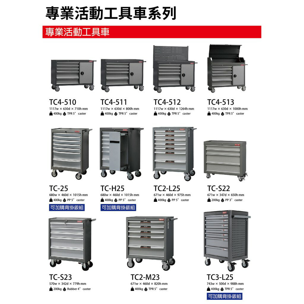 【勁媽媽購物商城】樹德SHUTER-W61 工具車系列背掛鈑組(可吊掛HB與HK系列) 配件 掛板 掛鉤 材料 工具 | 勁媽媽購物網直營店 | 樂天市場Rakuten