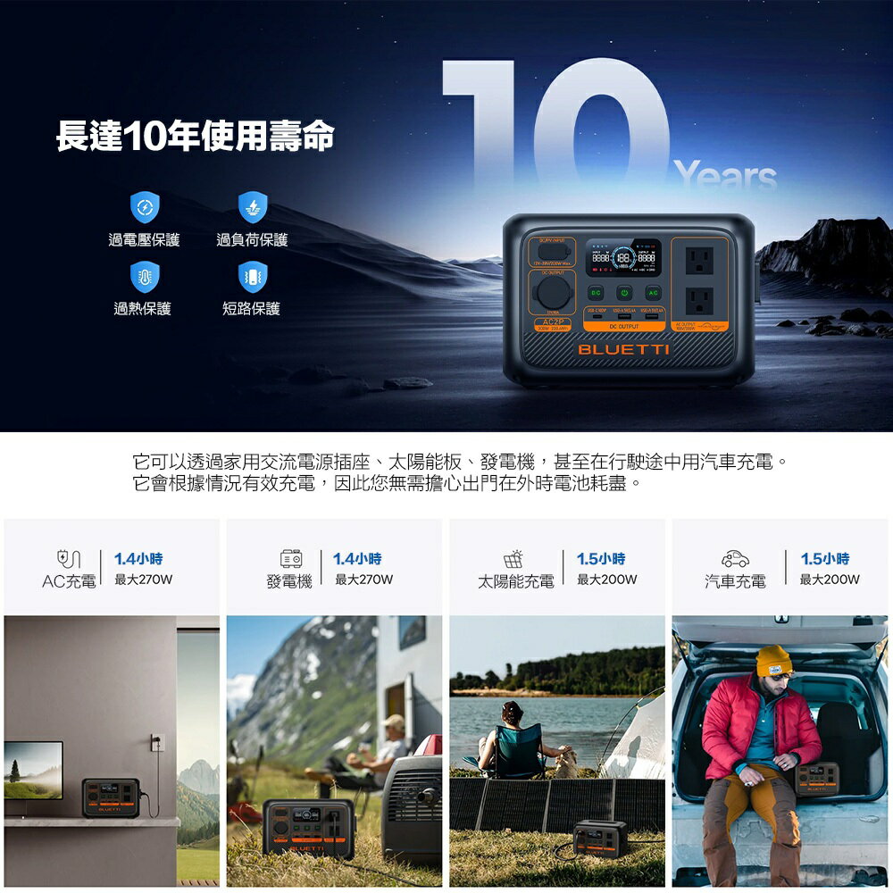 【BLUETTI】禾蓁鉑金版 AC70P + AC2P 移動電源 儲能電池 戶外電池 露營 野餐 車宿 UPS 停電 | 鋼普拉 eye攝影直營店 | 樂天市場Rakuten