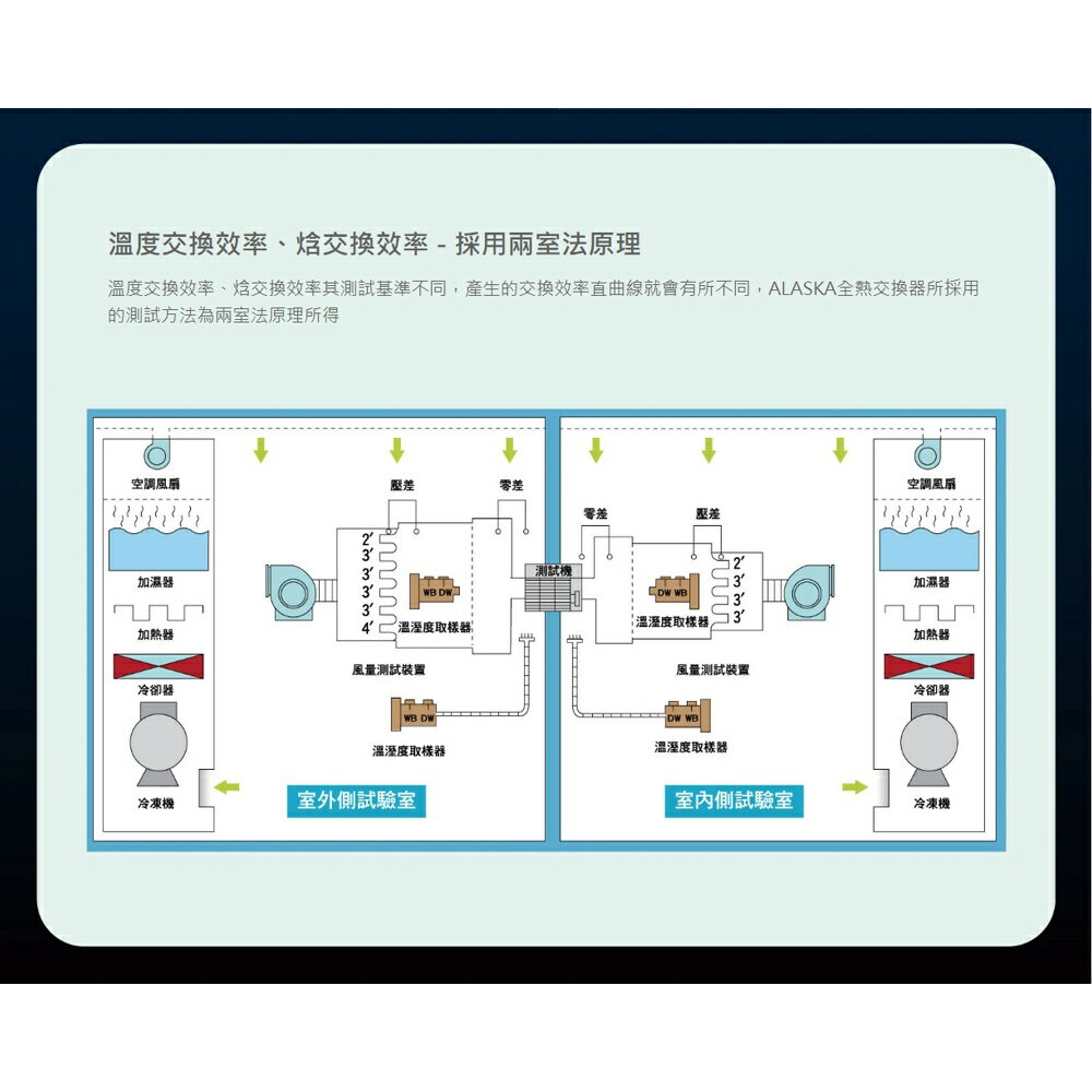 阿拉斯加 ALASKA 吊隱式 全熱交換器 VH-6358/VH-6358S/VH-6358SC2 不含安裝【領券滿額再折千10/31止 ...