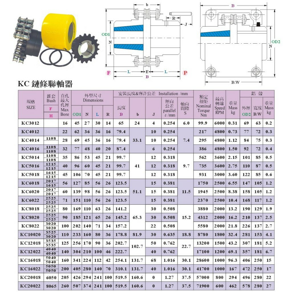 KC鏈條聯軸器組 KC coupling set KC5018 | 普笠國際股份有限公司 | 樂天市場Rakuten