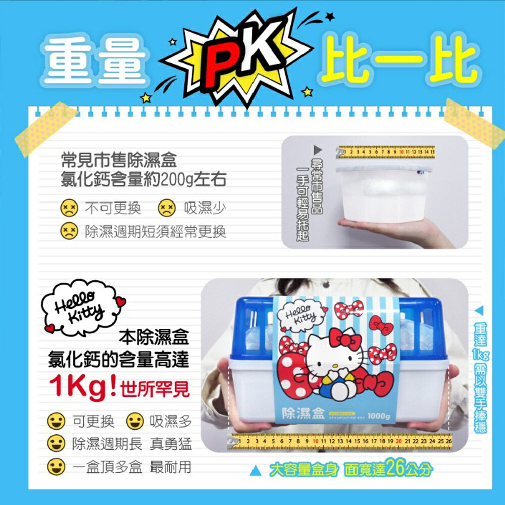 (即期良品)Hello Kitty MAX 重磅除濕盒 1000g 氯化鈣含量超多 防潮防霉 超長效(效期2023/12/2) | 亞古奇 ...