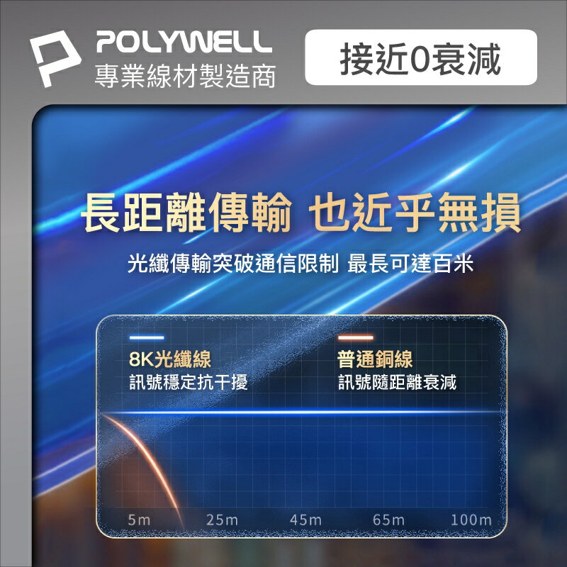 POLYWELL HDMI 8K AOC光纖線 2米~50米 4K144 8K60 UHD 工程線 寶利威爾 台灣現貨【全館299免運＋領券再折】 | POLYWELL 寶利威爾官方旗艦店 ...
