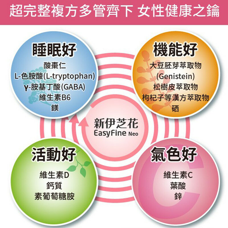 昇橋 crobio 新伊芝花錠 EasyFine Neo漢方精華大豆異黃酮( 30錠/盒)原廠公司貨 唯康藥局 | 唯康藥局 | 樂天市場 ...