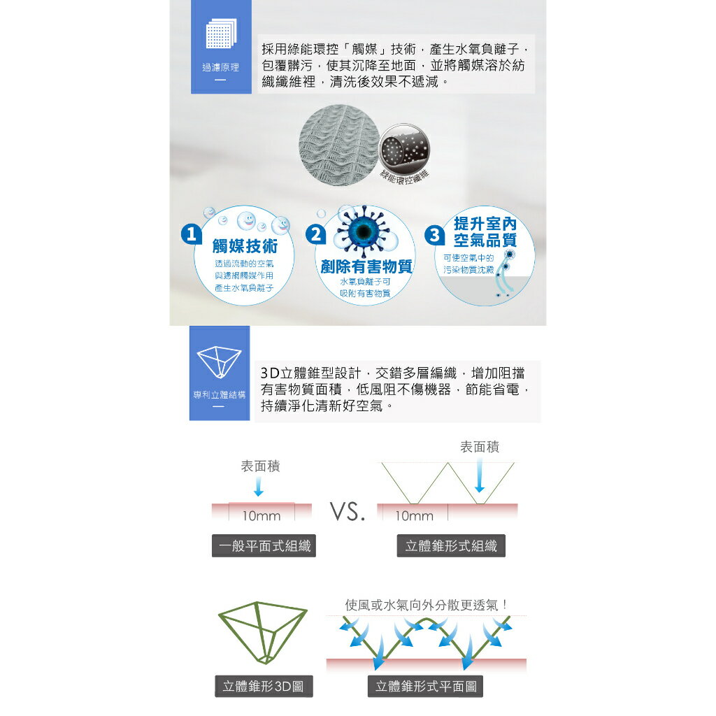 Original Life沅瑢 適用GermGuardian：AC5000E、 AC5250PT 可水洗 空氣清淨機濾網 ...
