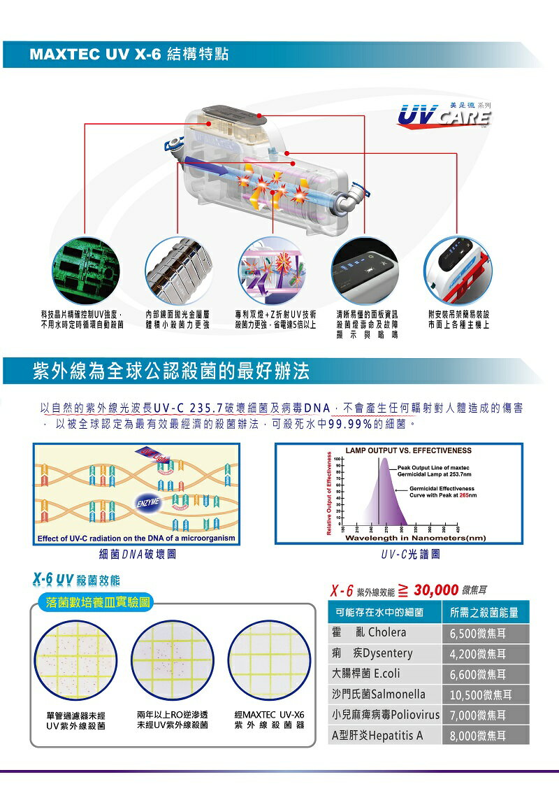 MAXTEC美是德 X-6 智能紫外線水殺菌器★3年免更換耗材★可搭配各式淨水器★節能、無光衰、無耗材 | 源泉淨水健康生活館直營店 | 樂天市場Rakuten