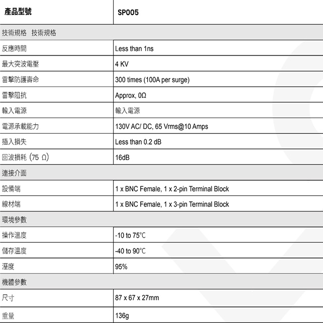 昌運監視器 SP005 4K 高清影像 控制訊號避雷器【全壘打★APP下單跨店最高20%點數回饋!!】 | 昌運監視科技有限公司直營店 ...