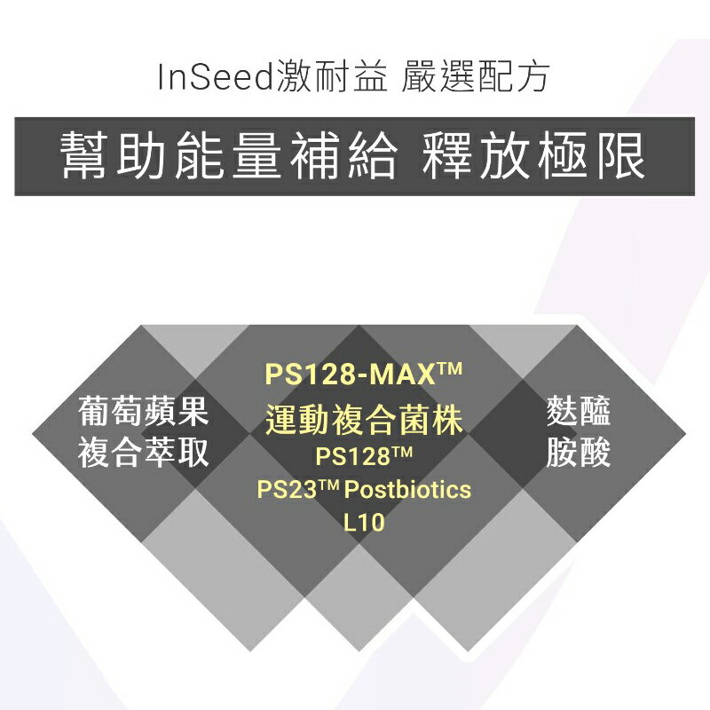 InSeed益喜氏 激耐益(30包/盒) PS128 MAX運動益生菌 原廠公司貨 唯康藥局 | 唯康藥局 | 樂天市場Rakuten