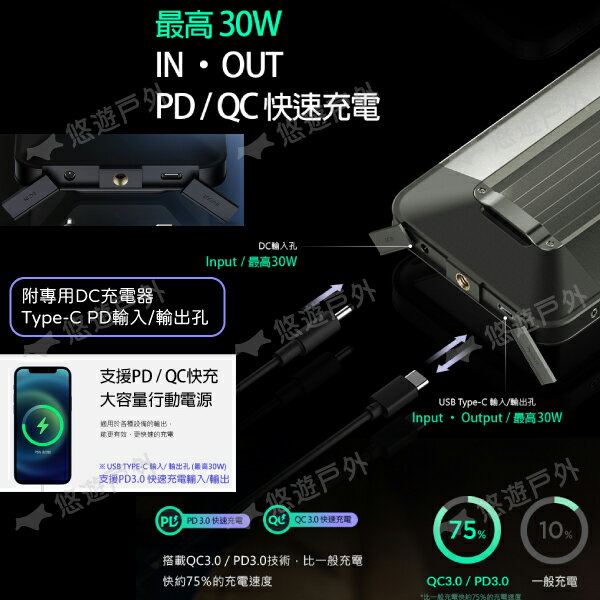 【N9 LUMENA】MAX五面廣角行動電源LED燈 5.1CHLED 藍/灰 IP54 聚光燈 攝影燈 露營 悠遊戶外 | 悠遊戶外露營生活 ...