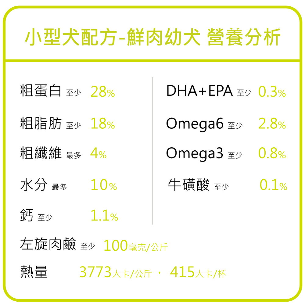 【SofyDOG】Now! 鮮肉無穀天然糧 小型幼犬配方(3.5磅，效期2023.08.17) 狗飼料 小型犬 犬糧 | SofyDOG直營店 | 樂天市場Rakuten