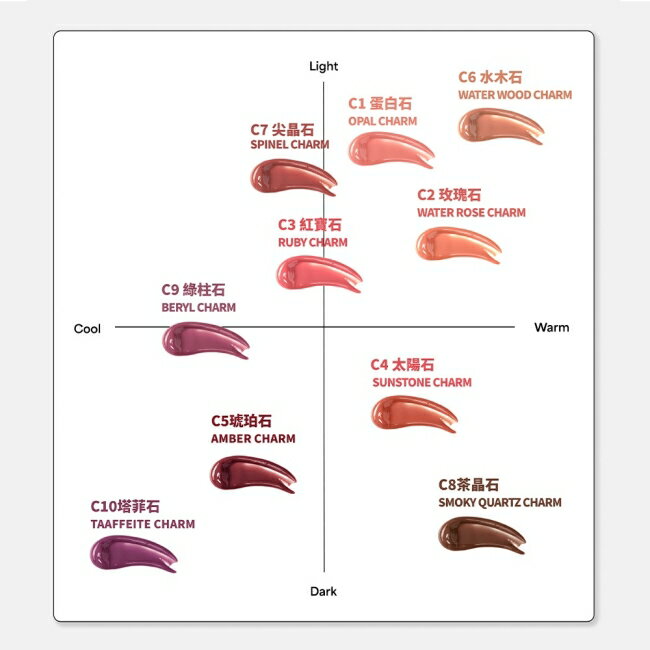 ENTROPY 魅惑唇釉 C7 尖晶石 7526C 3g | 屈臣氏Watsons直營店 | 樂天市場Rakuten
