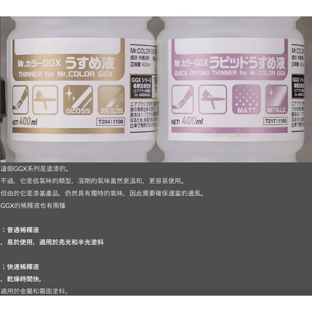 【鋼普拉】現貨 GSI GGX 油性漆 LG1 白色 LG2 黑色 LG112 透明亮光漆 LG113 消光透明漆 稀釋 | 鋼普拉 eye攝影直營店 | 樂天市場Rakuten