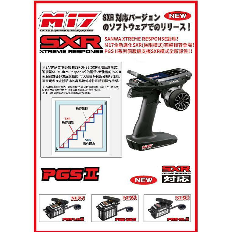 【車車共和國】SANWA PGS-CL II / PGS-CL2 SXR 金屬齒輪 高速型 數位無芯伺服機(短機身) | 車車共和國 | 樂天市場Rakuten