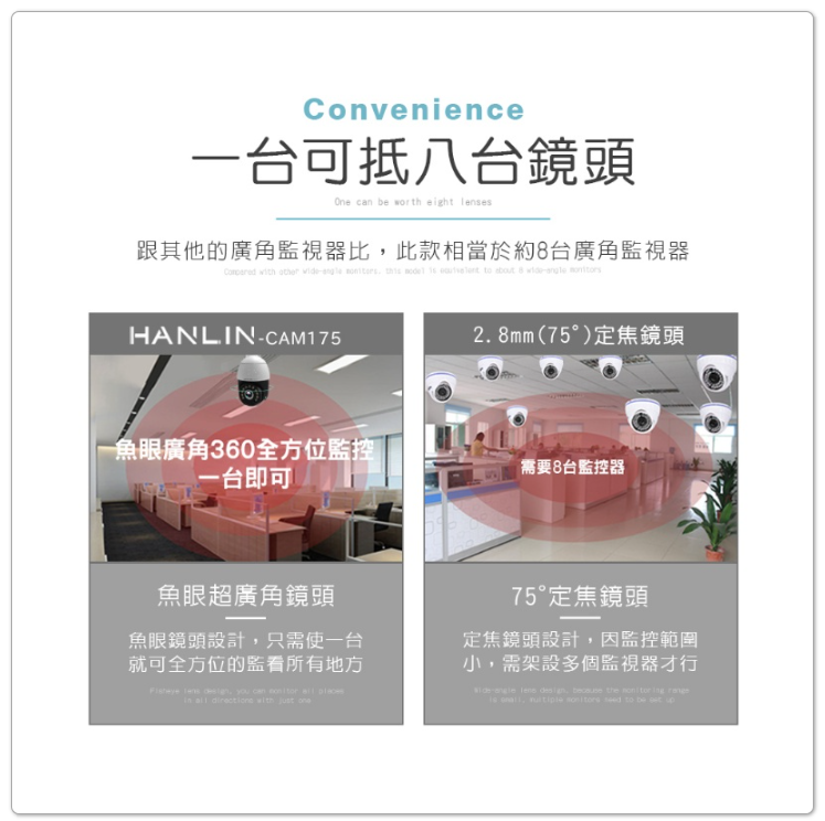 HANLIN CAM175 室內外無死角超廣角監視器 WIFI 無線監視器 網路攝影機 超廣角 警報系統 雙向對話 | 富田資訊 | 樂天市場Rakuten