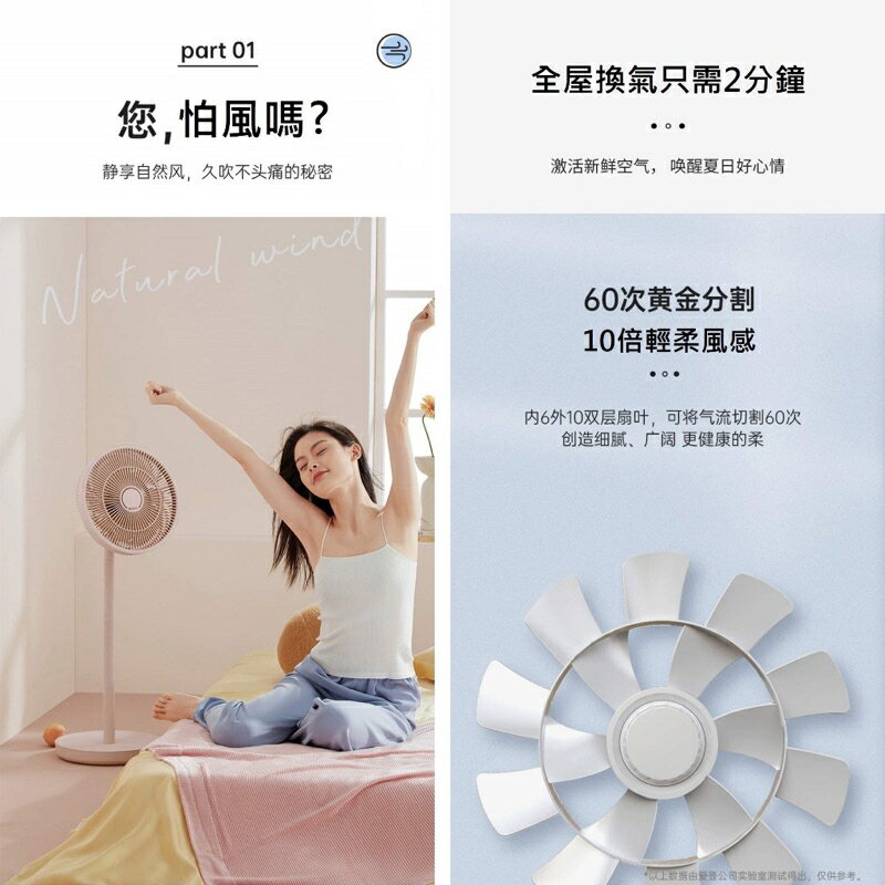 強強滾生活 台灣現貨 edon 愛登 靜音風扇 附遙控器 循環扇 辦公室風扇 風扇 桌扇 折疊扇 電風扇 E909 | 強強滾生活 | 樂天市場Rakuten