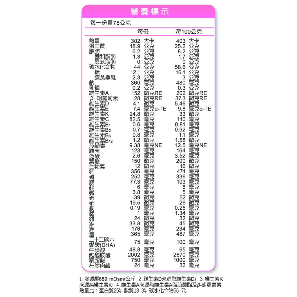【吉泰】速養遼 癌症專用特殊營養配方 SYMPT•XO (600g/瓶) | 甜心健康生活藥妝直營店 | 樂天市場Rakuten