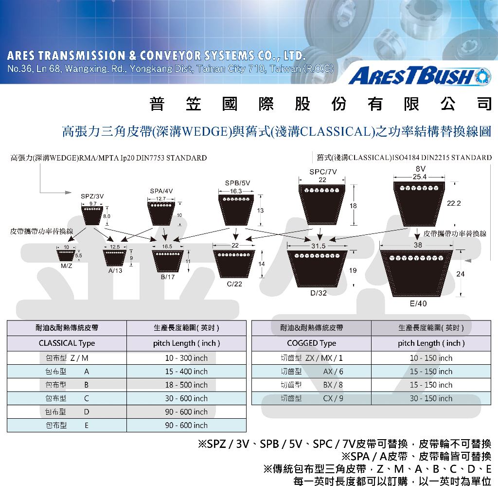 傳統包布型 三角皮帶 V-belt C188 | 普笠國際股份有限公司 | 樂天市場Rakuten
