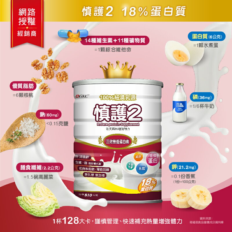 💖2罐贈沖泡搖搖杯1個💖🔥點數10倍🔥【宜果】GKC慎護2 (810g/罐) 18%蛋白質【康富久久獨家販售】低鈉 | 康富久久保健藥粧直營店 | 樂天市場Rakuten
