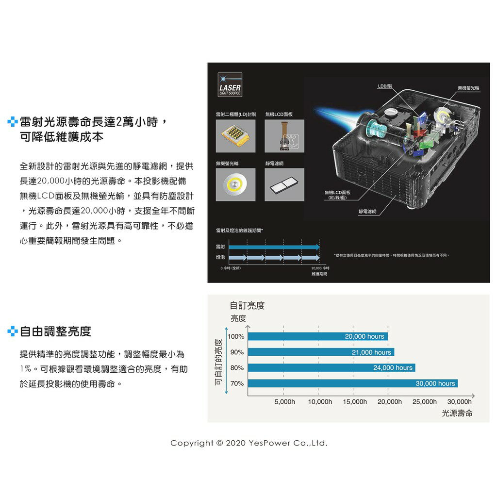 EB-L610 EPSON 6000流明 雷射投影機/XGA 1024x768/3LCD/高彩色亮度影像 | 悅適影音教學導覽用品 | 樂天 ...