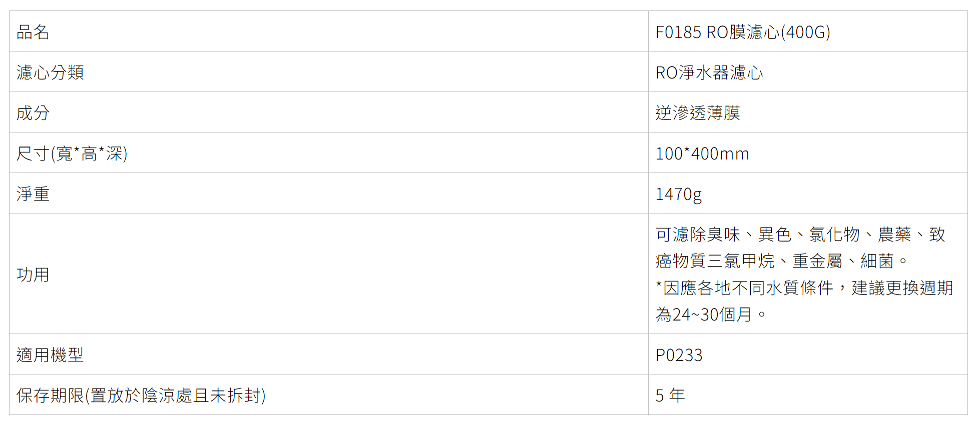 【SAKURA 櫻花】F0185 RO膜濾芯【適用P0233雙管RO淨水器】【櫻花授權經銷】0185 185 | 大山淨水生活館直營店 | 樂天市場Rakuten