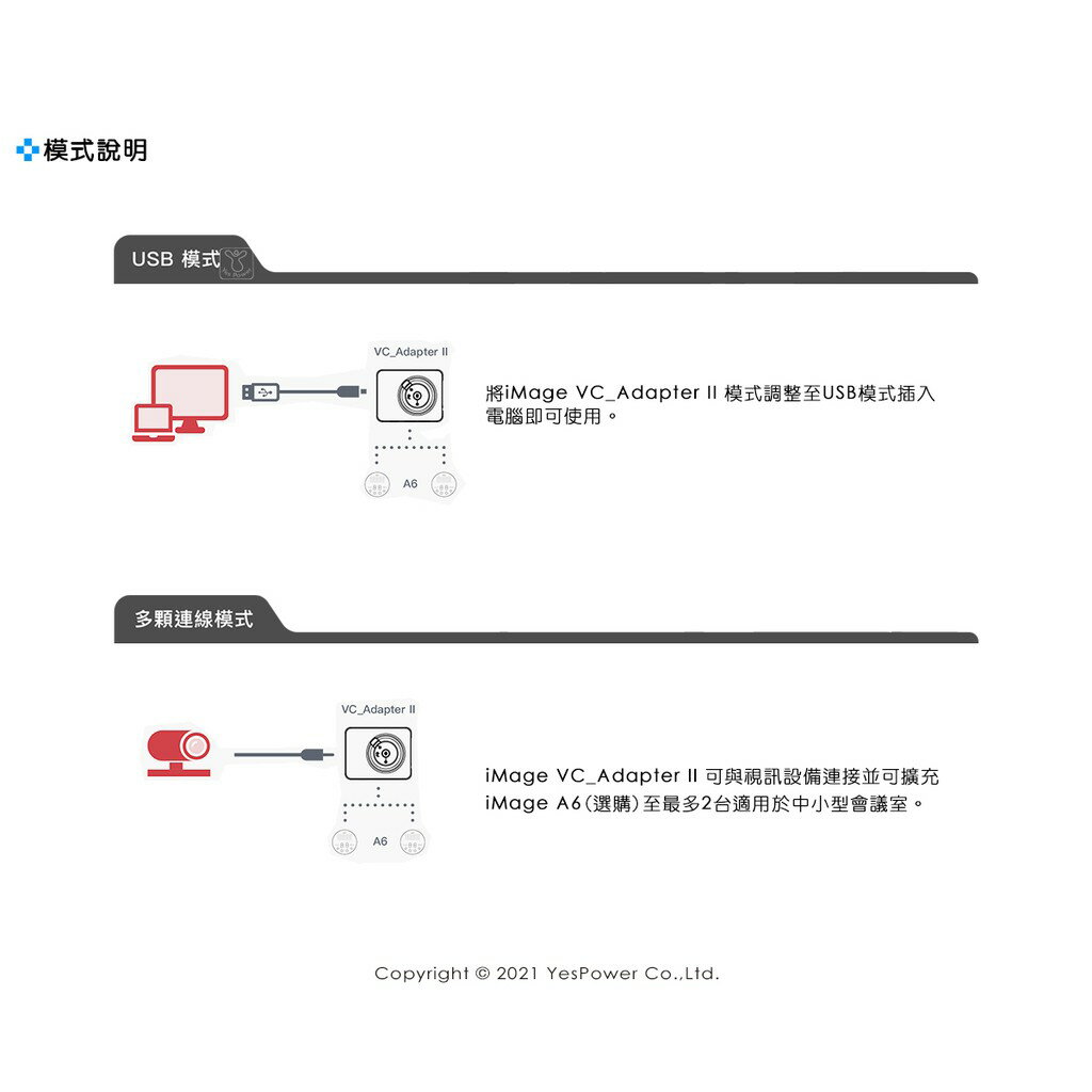 iMage VC_Adapter II 無線會議室主機/隨插即用/APP智慧控制/適用於中小型會議 | 悅適影音教學導覽用品 | 樂天市場 ...