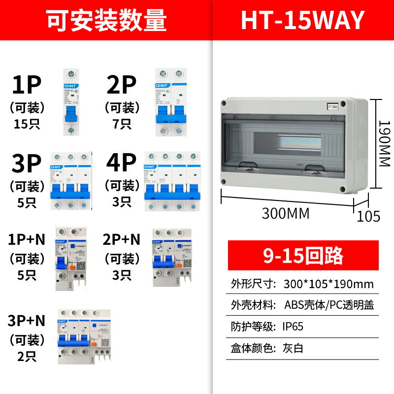 插座防水蓋 插座蓋 開關蓋板 HT-5防水開關盒室外使用塑料防雨室外小型回路空開明裝PZ30配電箱『ZW8592』 | 成名在望直營店 | 樂天市場Rakuten