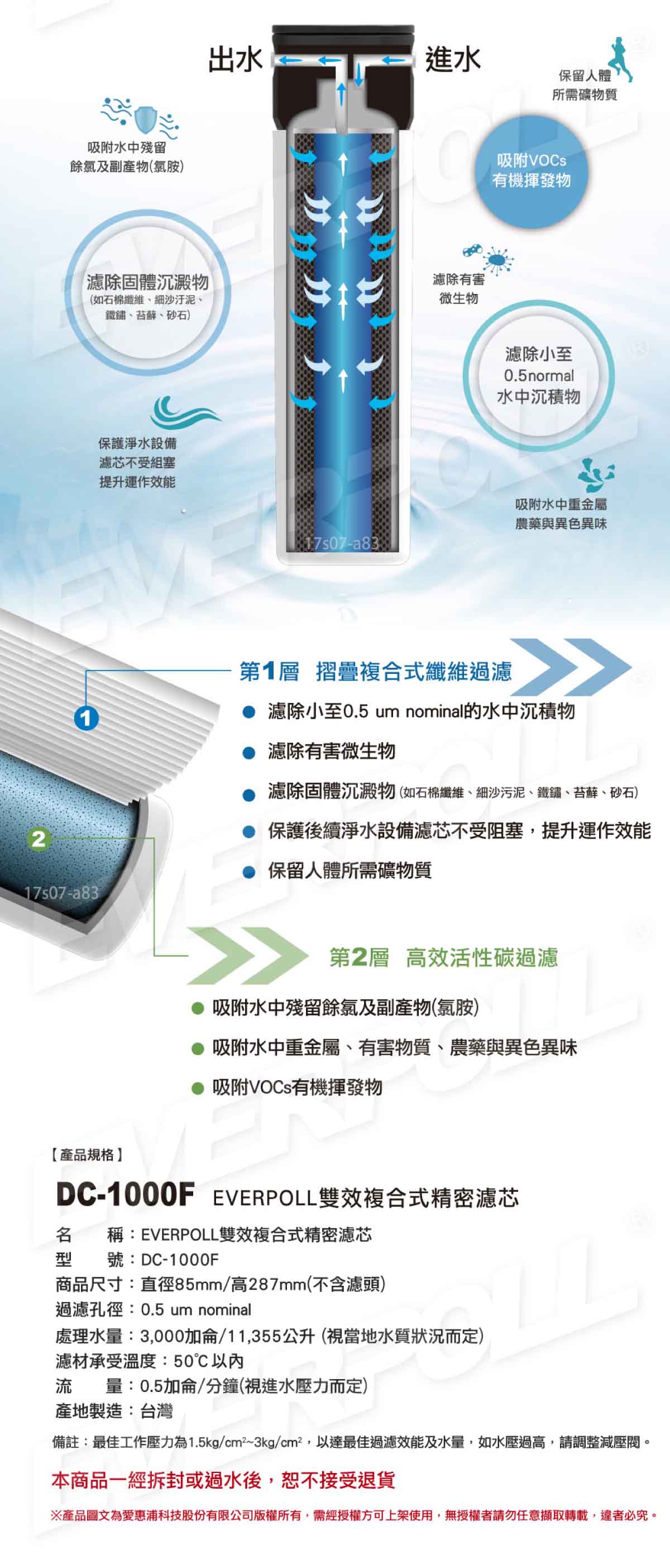 【EVERPOLL】 DC-1000F 雙效複合式精密濾心 DC-1000 適用 DCP-3000 第二道 | 大山淨水生活館直營店 | 樂天市場Rakuten
