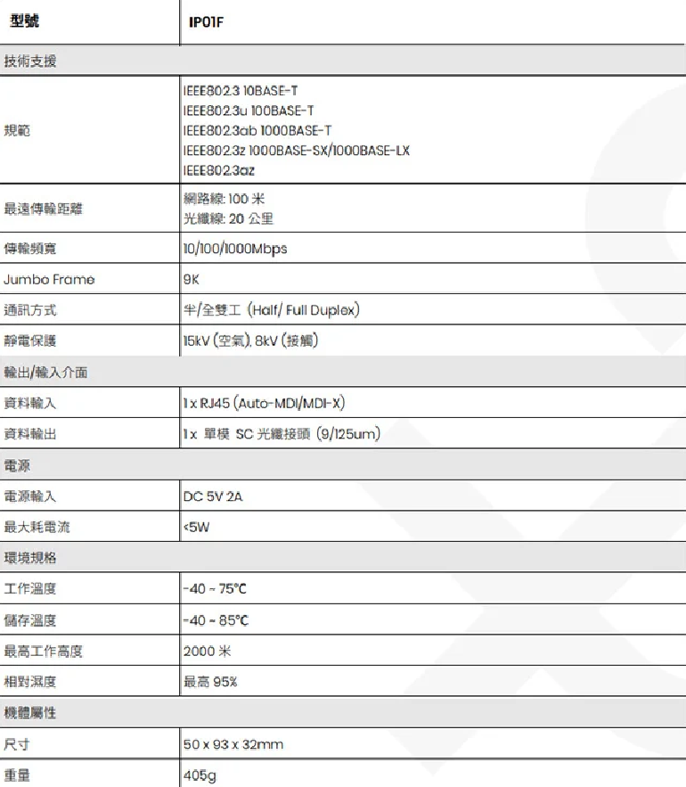 昌運監視器 IP01F 10/100/1000 乙太網路轉光纖轉換器 距離最高可達20KM 內建SC光纖接頭【全壘打★APP下單跨店最高20%點數回饋!!】 | 昌運監視科技有限公司直營店 ...