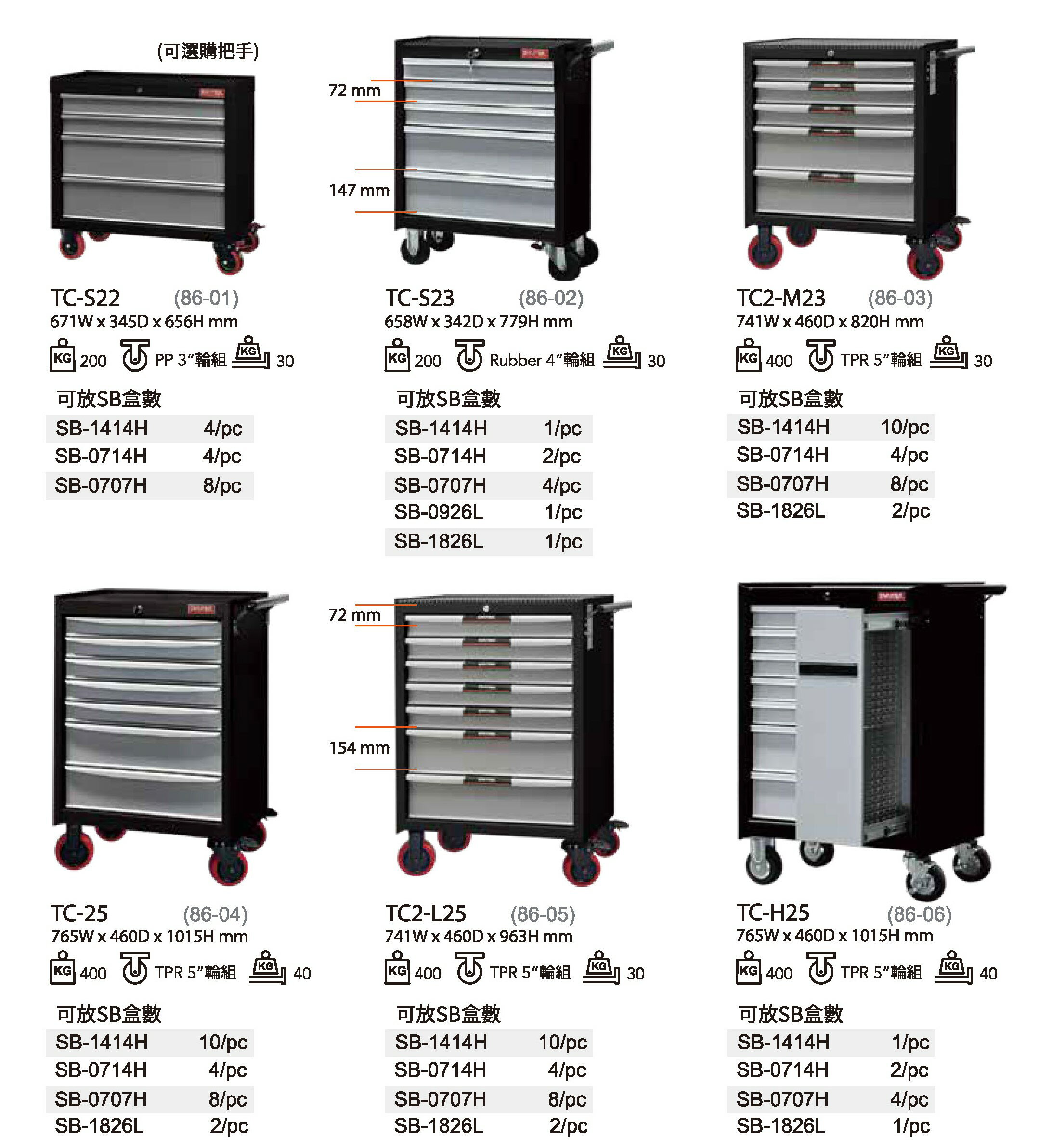 樹德 SHUTER 專業活動工具車 TC2-L25 台灣製造 工具車 物料車 零件車 工作推車 作業車 置物收納車 | 必購佳直營店 | 樂天市場Rakuten