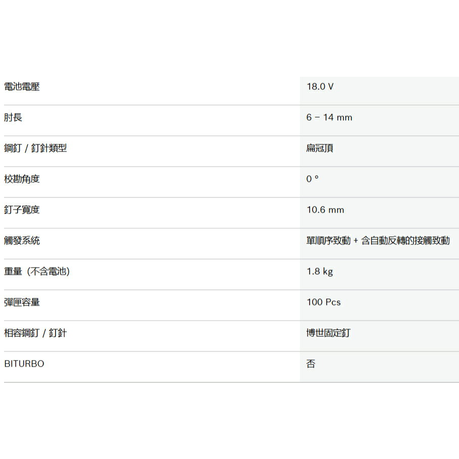 【台北益昌】博世 BOSCH GTH 18V-14 18V 鋰電 免碳刷 釘槍 | 台北益昌電動工具建材五金百貨 | 樂天市場Rakuten