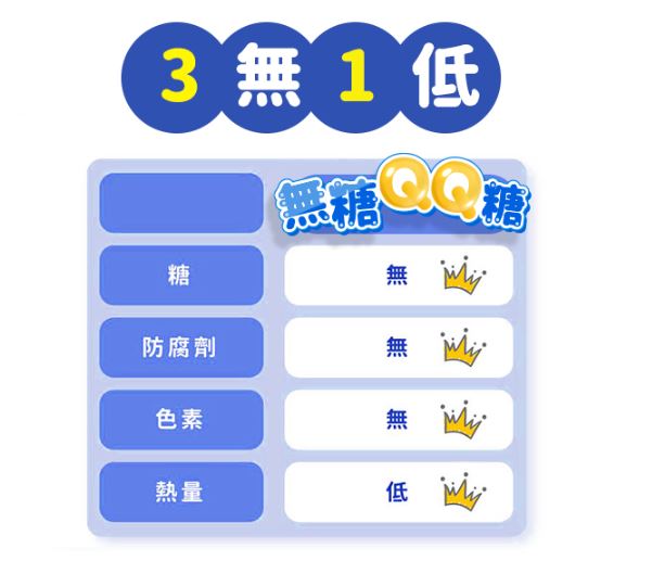 【Lab52 齒妍堂】 汪汪隊聯名無糖QQ糖30g-草莓口味(乳酸鈣) / 葡萄口味(葉黃素) | 均福藥局 | 樂天市場Rakuten