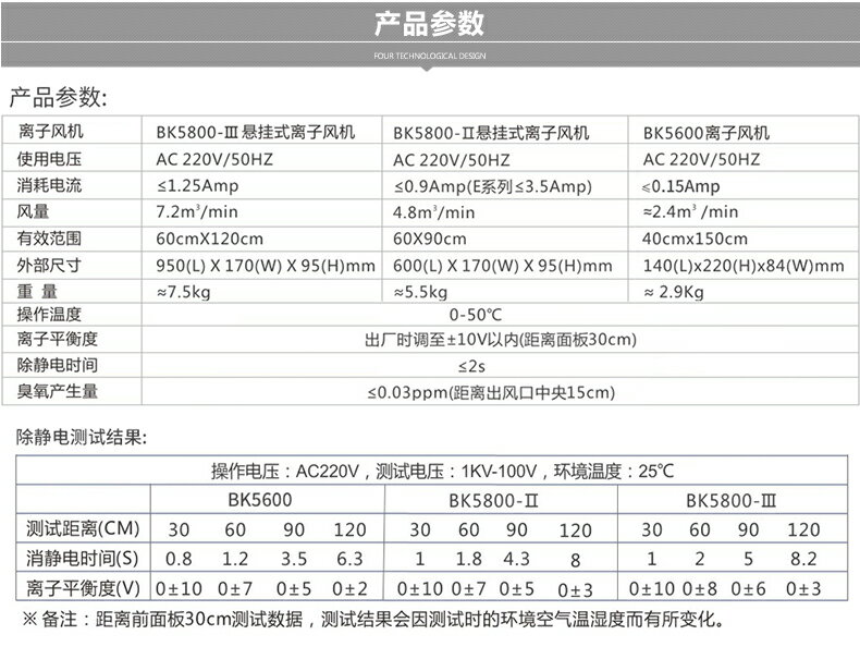 白光BK5600離子風機除靜電工業臥式懸掛式靜電消除器臺式離子風扇 小山好物嚴選 | 小山好物嚴選直營店 | 樂天市場Rakuten