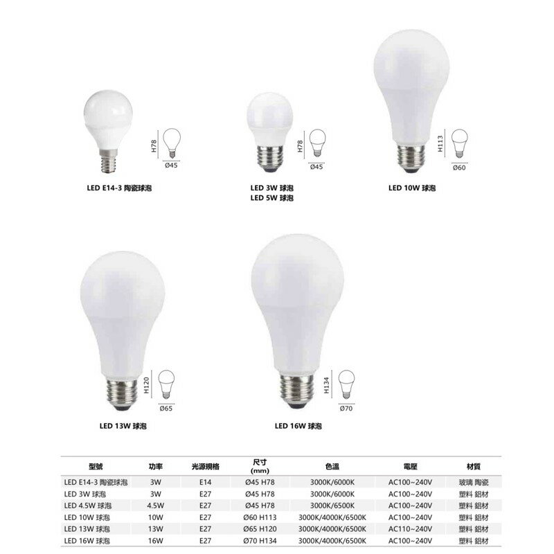 MARCH LED 16W 13W 12W 10W 5W 3W 燈泡 球泡 E27 全電壓 黃光自然光白光 | 好時光專業照明 | 樂天市場Rakuten