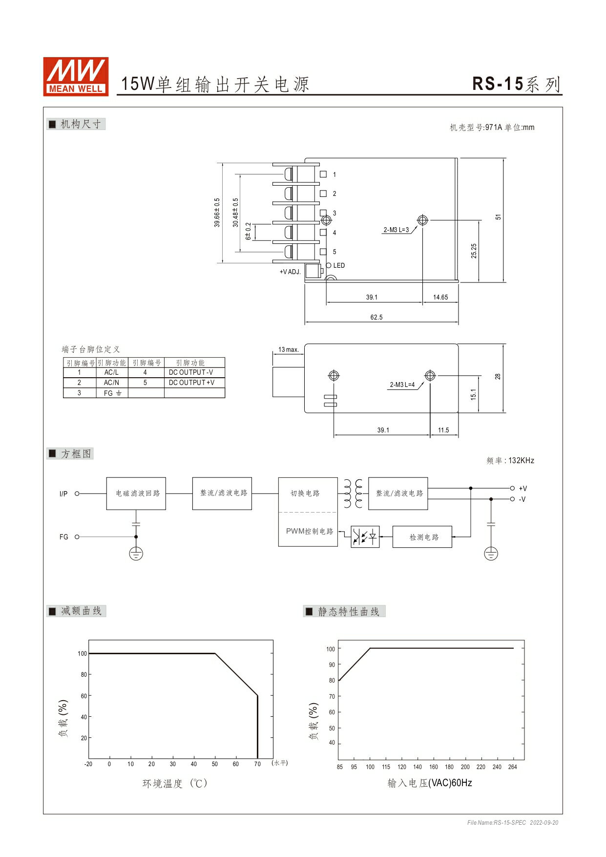RS-15-24 MEAN WELL_15W DC24V 交換式電源供應器(含稅)【佑齊企業 iCmore】 | 佑齊企業電子商城直營店 ...