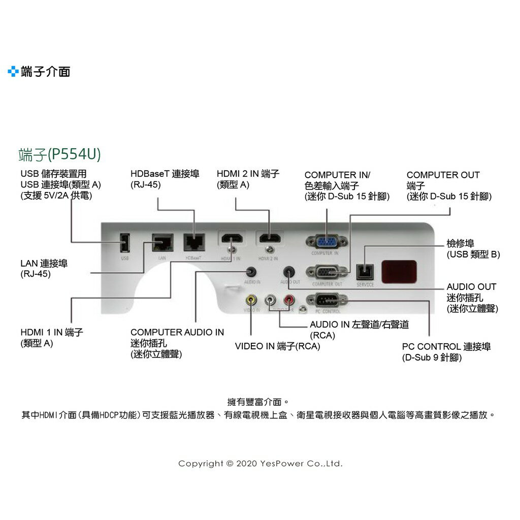 P554U NEC 多功能液晶投影機 5600流明 1920x1200/WUXGA解析/三年保固/悅適 | 悅適影音教學導覽用品 | 樂天市場 ...