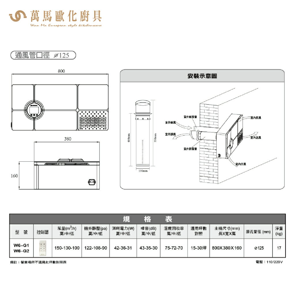 《樂奇》 壁掛式全熱交換機 W6-G1 W6-G2 適合15-30坪 智慧雙核心【領券滿額再折千9/30止】 | INFMARC | 樂天市場Rakuten