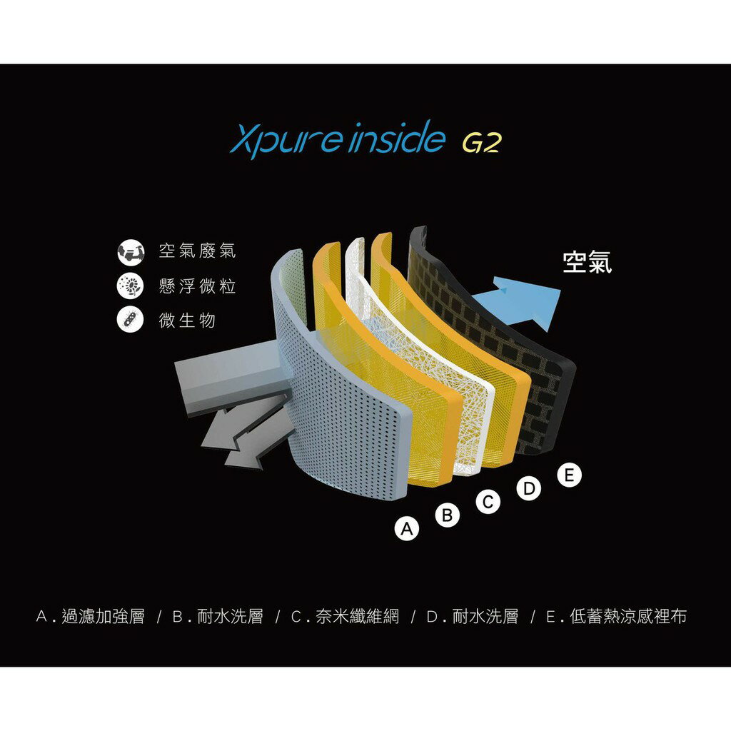 Xpure 淨對流 Urban抗霾布織口罩【野外營】三色 空污 HDS熱排除系統 | 野外營戶外旅遊用品店 | 樂天市場Rakuten