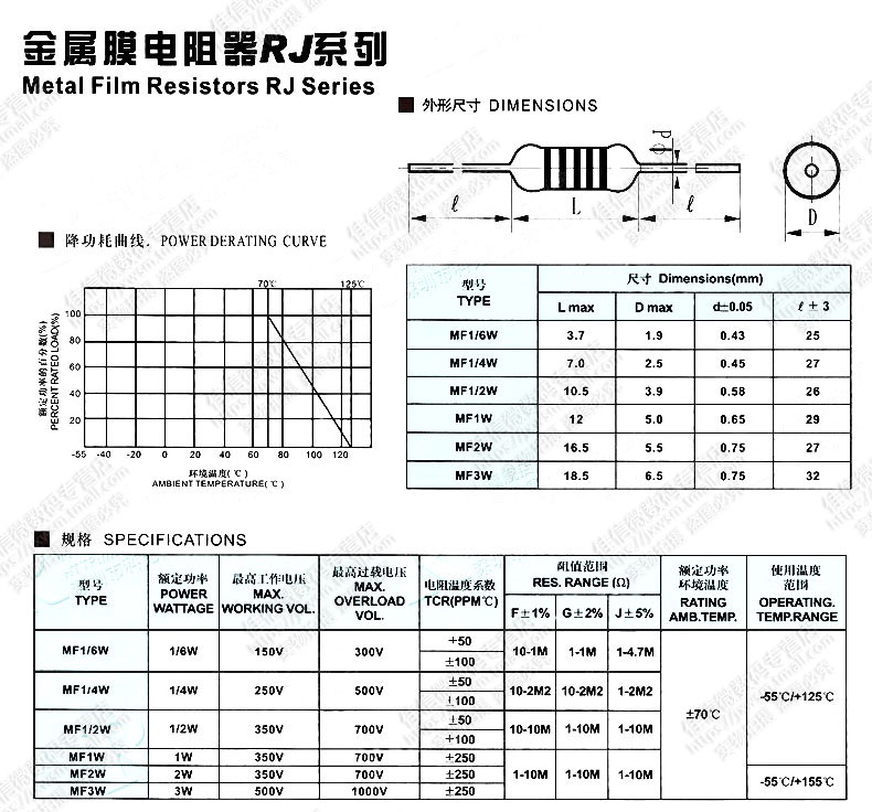 3W金屬膜電阻1%五色環6.2 62 620 6.8K 68 680歐姆 75 750 82 820 | 協貿國際日用品生活12館 | 樂天市場Rakuten