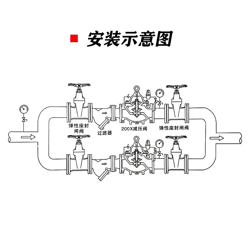 【最低價】【公司貨】304不銹鋼200X-16P先導式可調節減壓閥自來水水利控制閥DN100 150 | 鑫誠批發網 | 樂天市場Rakuten