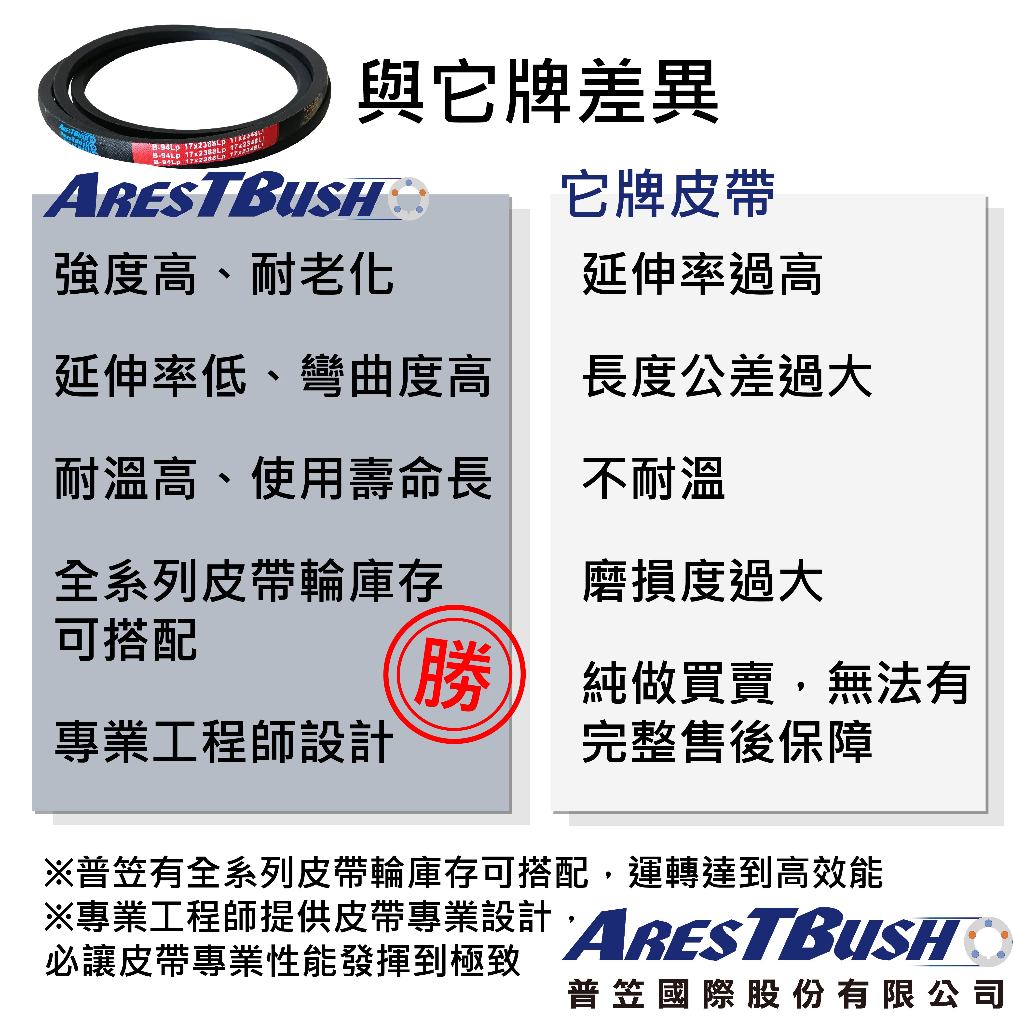 高張力包布型 三角皮帶 high tension V-belt SPZ1000 | 普笠國際股份有限公司 | 樂天市場Rakuten