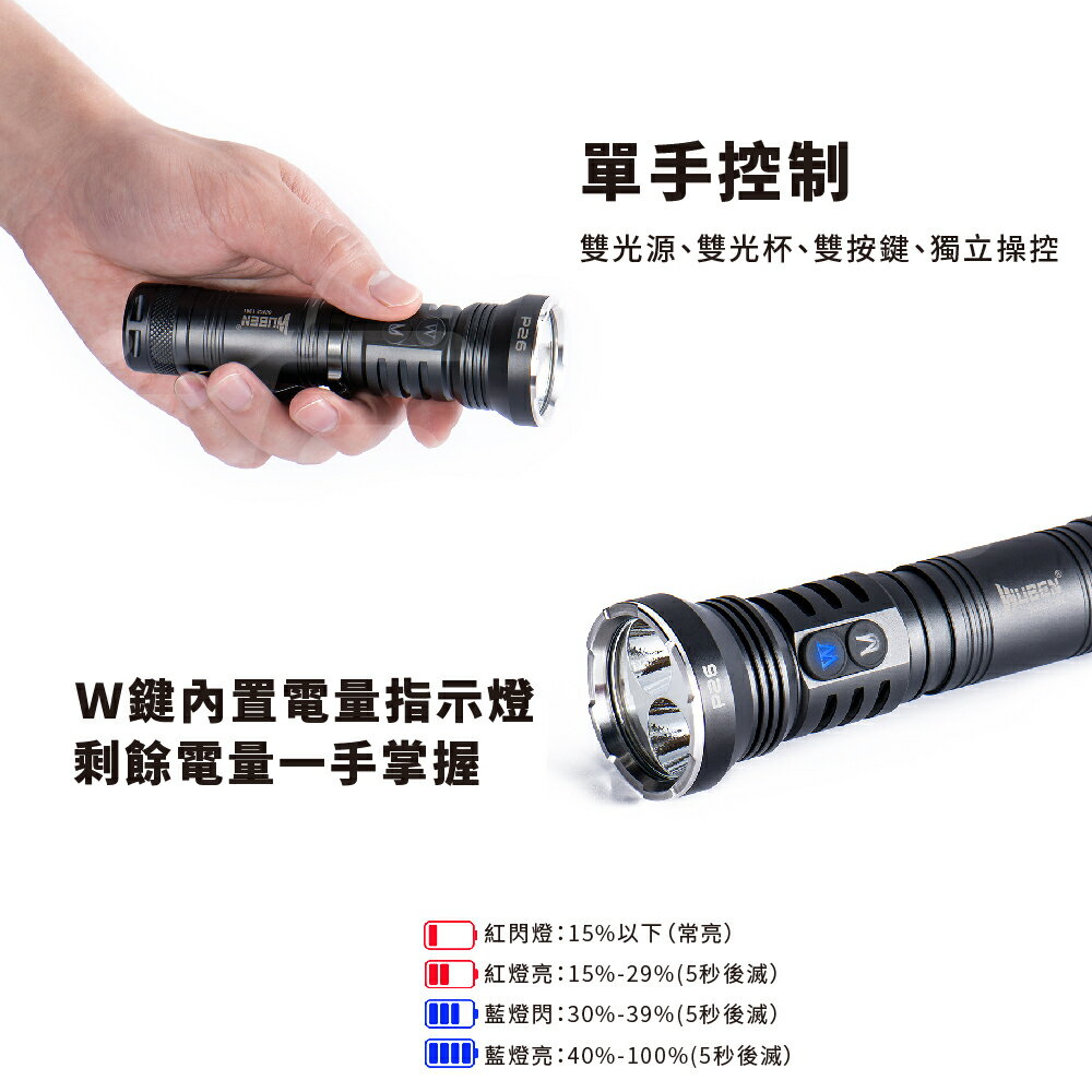 WUBEN P26 500流明 IP68防水 UV雙光源輕便手電筒 輕量EDC手電筒 露營照明燈 | 涉谷數位直營店 | 樂天市場Rakuten