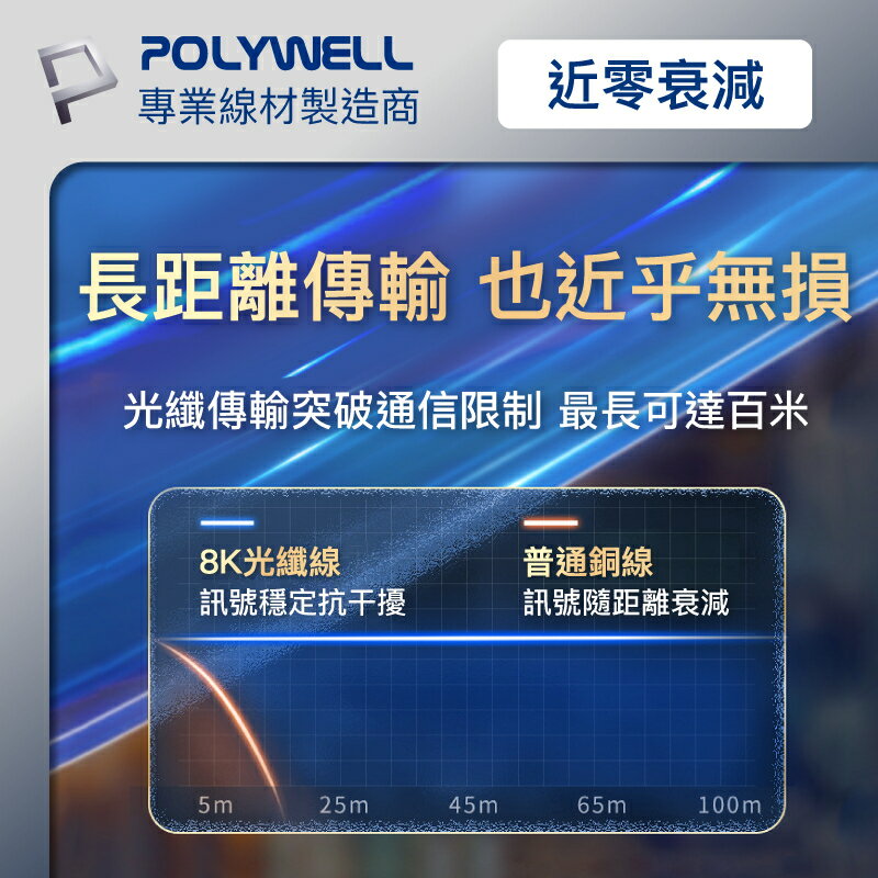 POLYWELL DP 8K AOC光纖影音線 1米~10米 德國晶片 4K144 8K60 編織線 寶利威爾 台灣現貨【全館299免運＋領券再折】 | POLYWELL 寶利威爾官方旗艦店 ...