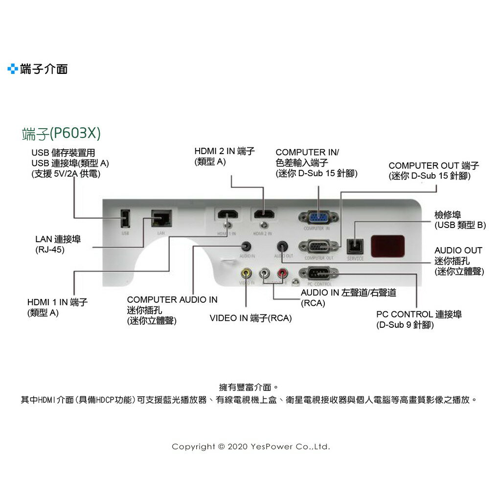 P603X NEC 多功能液晶投影機 6300流明 1024x768/XGA解析/三年保固/悅適影音 | 悅適影音教學導覽用品 | 樂天市場Rakuten