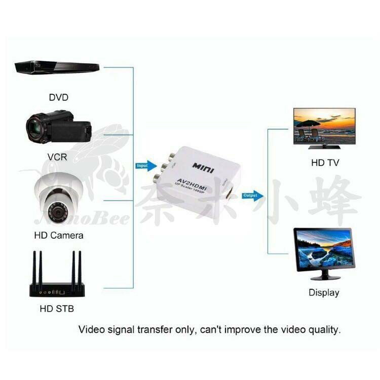 AV2HDMI AV轉HDMI轉換器 RCA轉HDMI AV信號轉HDMI AV影音轉換HDMI信號盒【現貨】 | 奈米小蜂 | 樂天市場 ...