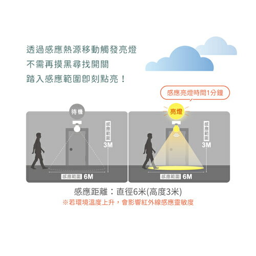 DanceLight舞光 16W雲朵感應吸頂燈(白光/黃光) 防水 防塵 輕巧 抗UV PP 燈 燈具【愛買】【Cube卡+APP下單最高10%回饋】 | 愛買線上購物直營店 | 樂天市場 ...