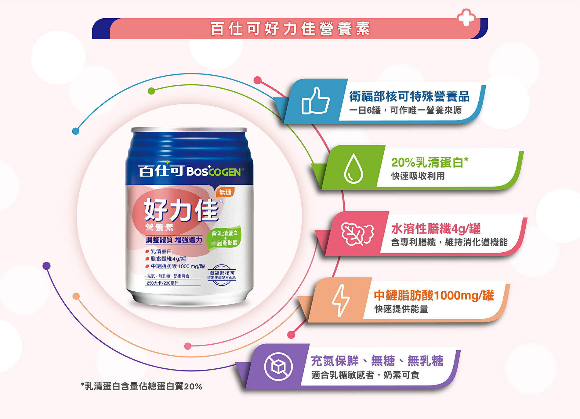 (買2箱送1箱)百仕可 BOSCOGEN 好力佳營養素 (無糖) 230mlx24罐/箱 | 日安藥局 | 樂天市場Rakuten
