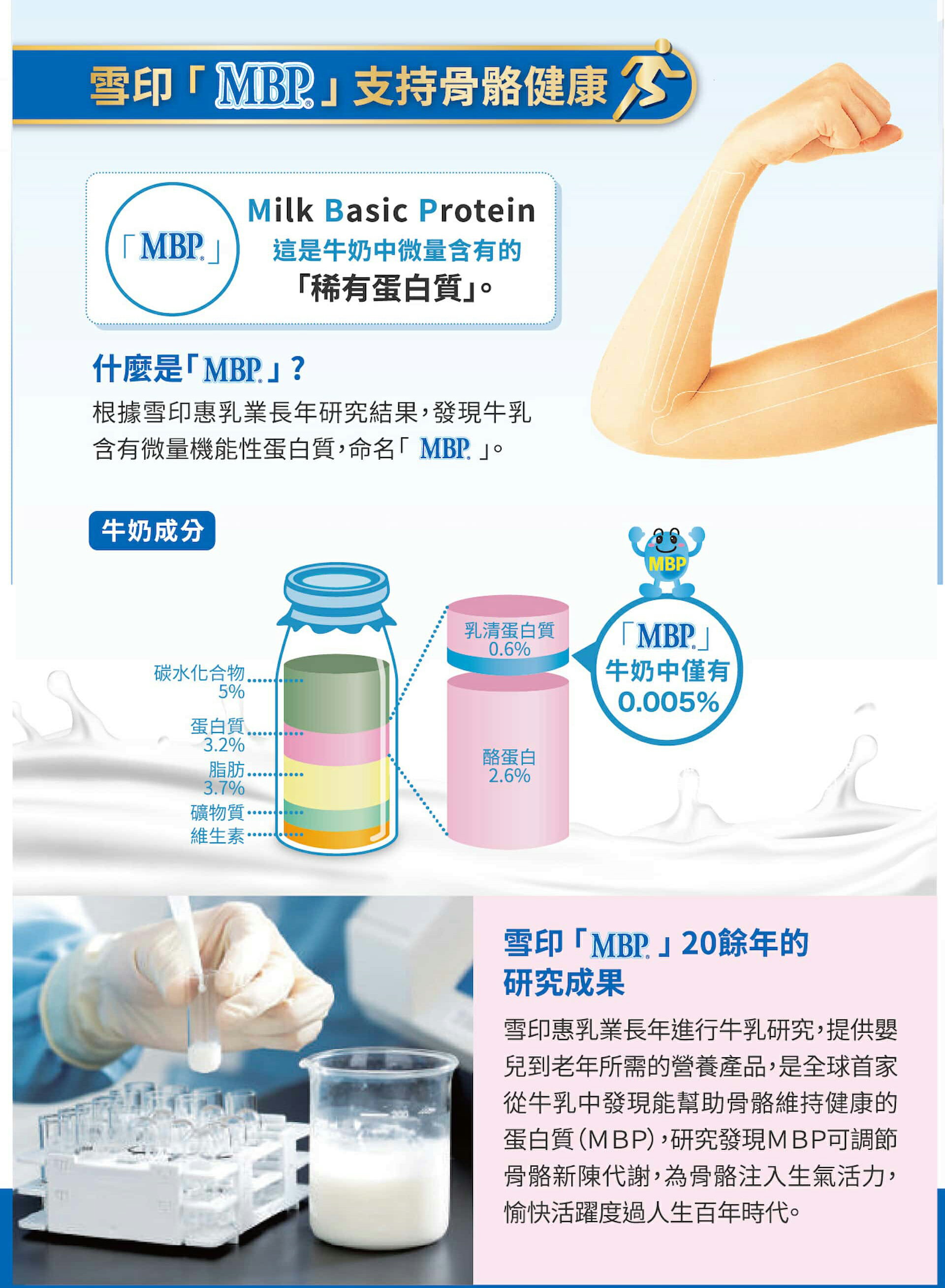 【雪印】MBP飲品50ml (10瓶/盒) 機能性蛋白質 維持骨骼健康 幫助骨骼正常發育 | 尚禾藥局 | 樂天市場Rakuten